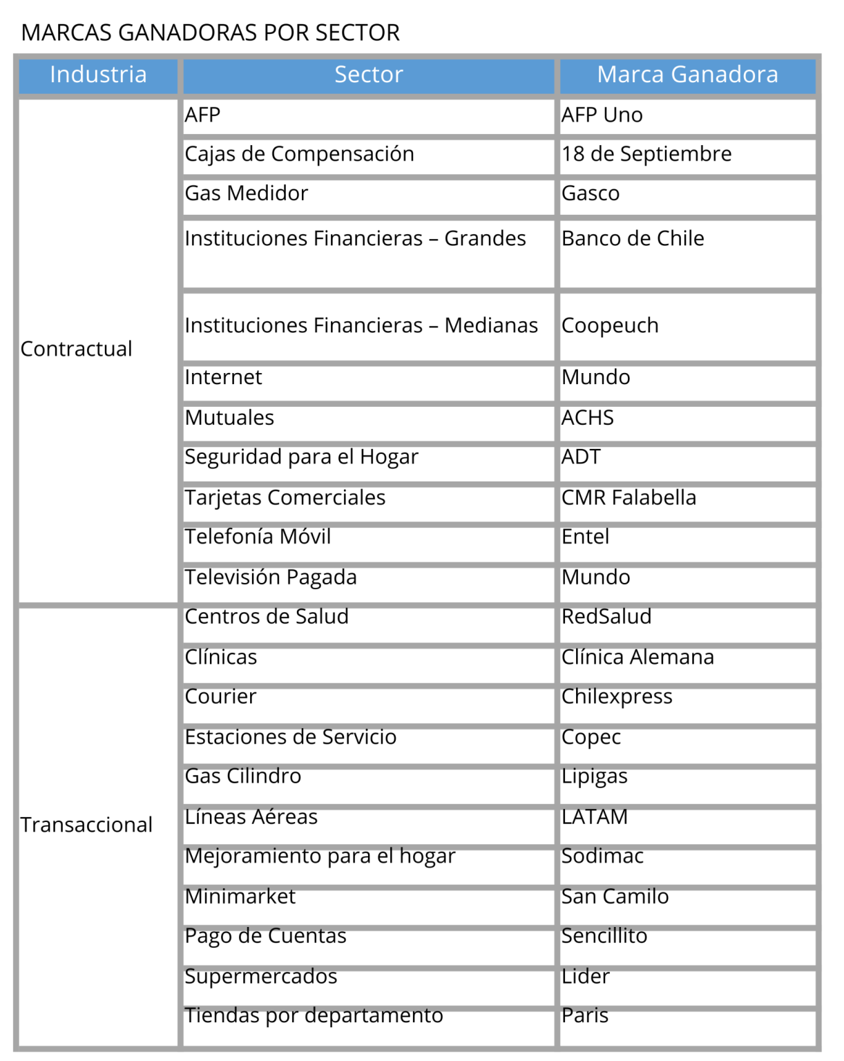 El Espejo del Cliente: Quién gana y quién pierde en la batalla por la ...